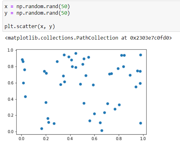 Python Kütüphaneleri : Matplotlib - Aslı Asutay